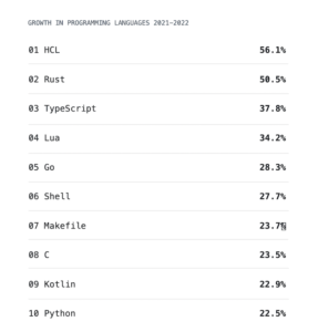 Go言語(golang)とは？できることや特徴、メリット、将来性を解説 - ITプロマガジン